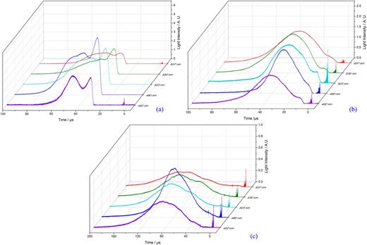 Experiments on the characteristics of underwater electrical wire ...