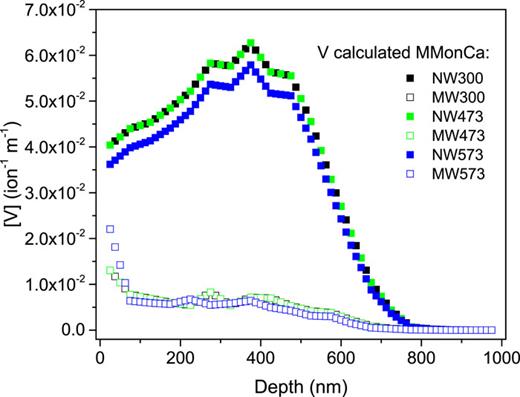 Limitations for tungsten as plasma facing material in the diverse ...