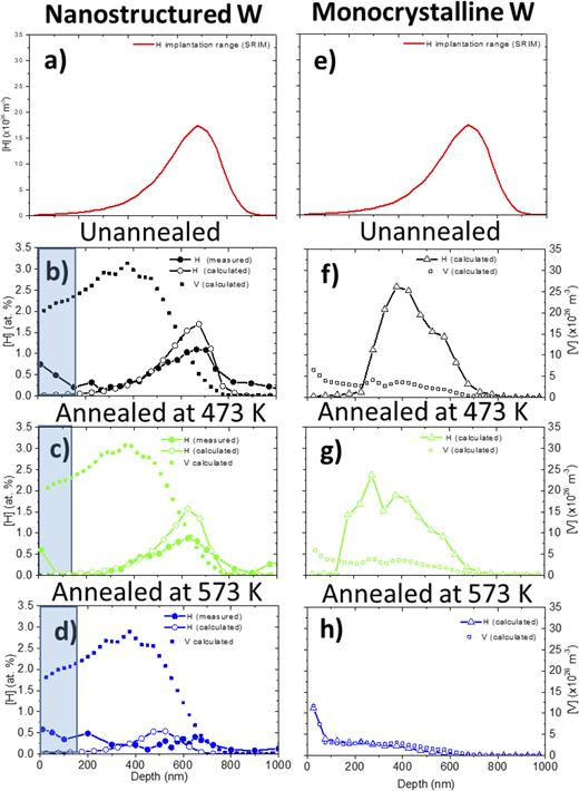 Limitations for tungsten as plasma facing material in the diverse ...