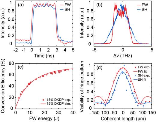 Development of low-coherence high-power laser drivers for inertial ...