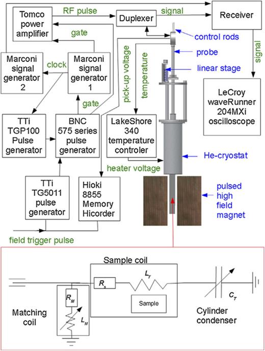 Pulsed-field nuclear magnetic resonance: Status and prospects | Matter ...
