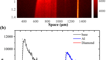 Density-dependent shock Hugoniot of polycrystalline diamond at ...