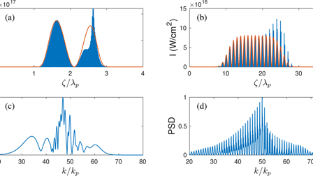 Generating optical supercontinuum and frequency comb in tenuous plasmas ...
