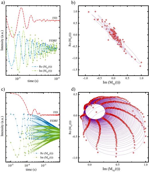 In situ high-pressure nuclear magnetic resonance crystallography in one ...