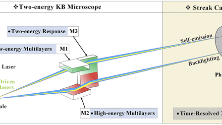 Simultaneous high-resolution x-ray backlighting and self-emission ...