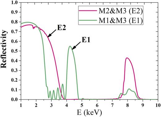 Simultaneous high-resolution x-ray backlighting and self-emission ...