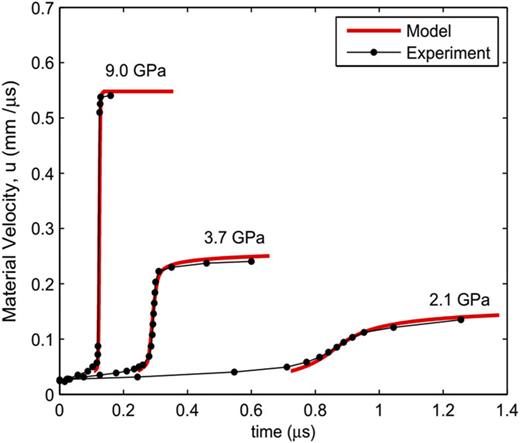 Theoretical models of void nucleation and growth for ductile metals ...