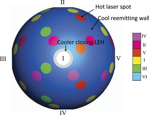 Dream fusion in octahedral spherical hohlraum | Matter and Radiation at ...