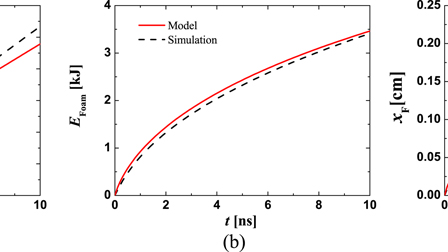 Theoretical model of radiation heat wave in two-dimensional cylinder ...