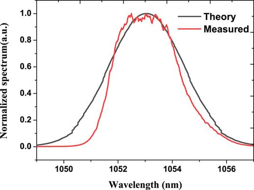 Spectrum-tailored random fiber laser towards ICF laser facility ...