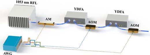 Spectrum-tailored random fiber laser towards ICF laser facility ...