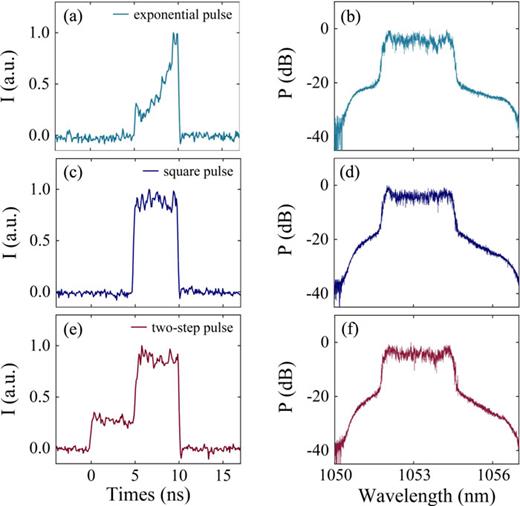Spectrum-tailored random fiber laser towards ICF laser facility ...