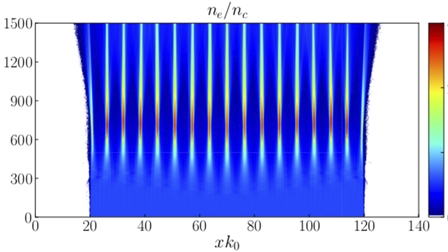 Plasma optics: A perspective for high-power coherent light generation ...