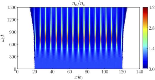 Plasma optics: A perspective for high-power coherent light generation ...