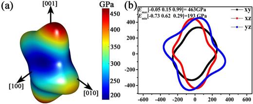 Cerium-promoted conversion of dinitrogen into high-energy-density ...