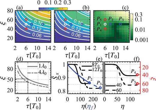 Diagnosis of ultrafast ultraintense laser pulse characteristics by ...