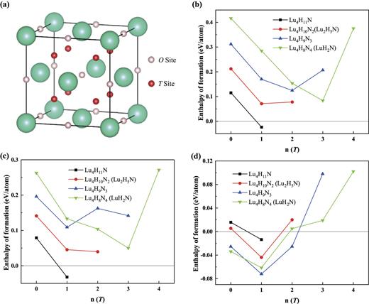 First-principles study on the conventional superconductivity of N-doped ...