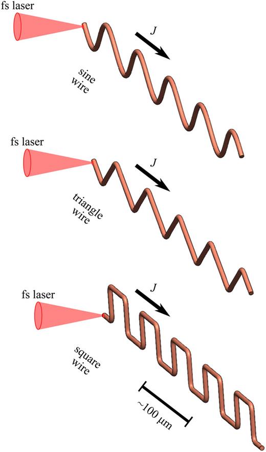 Intense widely controlled terahertz radiation from laser-driven wires ...