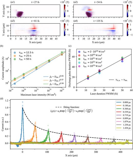 Intense Widely Controlled Terahertz Radiation From Laser Driven Wires Matter And Radiation At