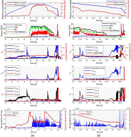 A systematic investigation of radiation collapse for disruption ...