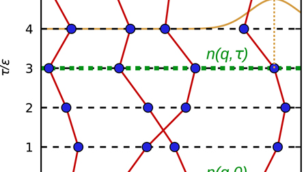 Physical insights from imaginary-time density–density correlation functions | Matter and ...