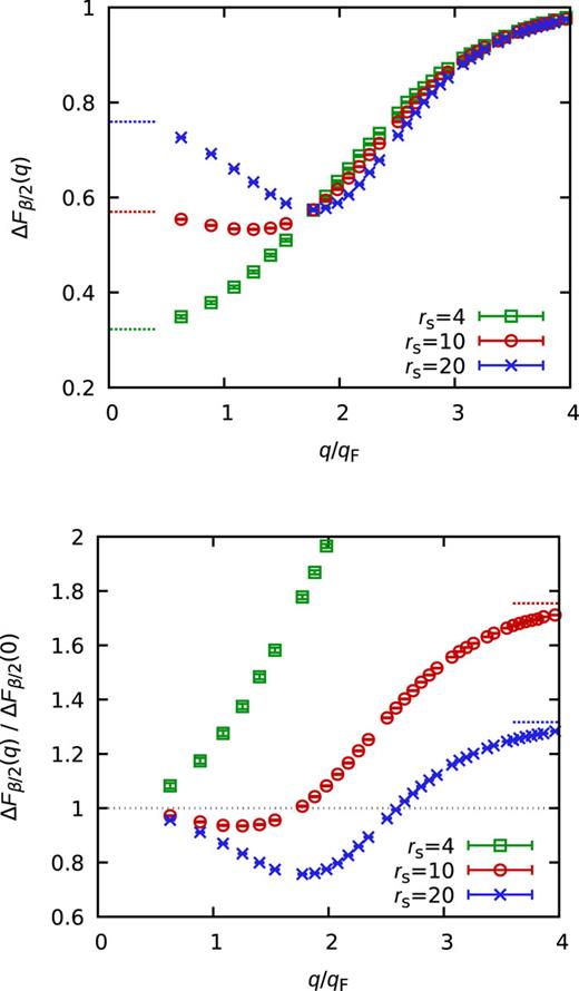 Physical insights from imaginary-time density–density correlation functions | Matter and ...