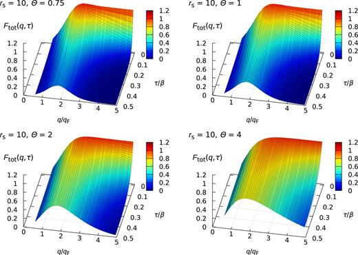 Physical insights from imaginary-time density–density correlation functions | Matter and ...
