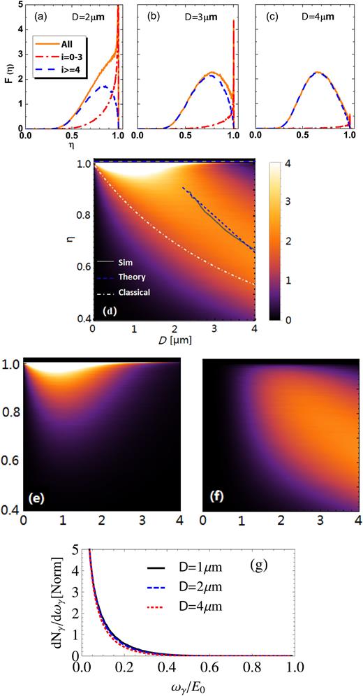 Quantum splitting of electron peaks in ultra-strong fields | Matter and ...