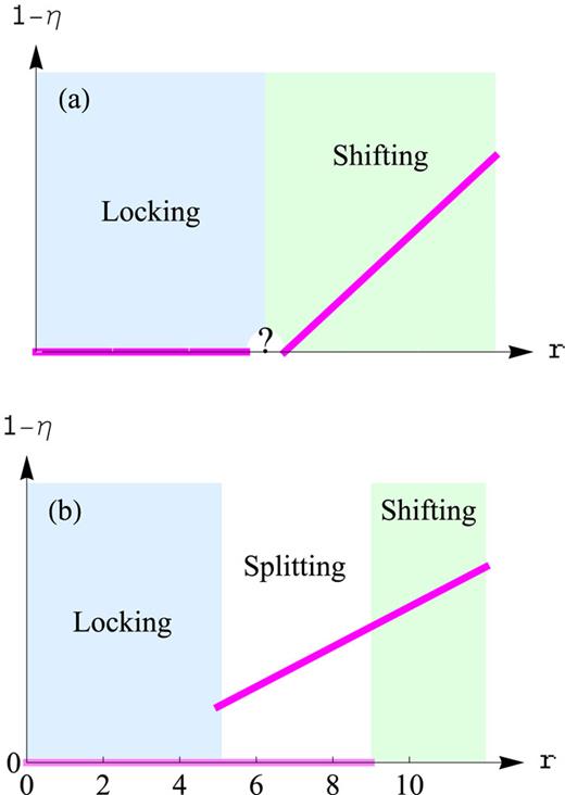 Quantum splitting of electron peaks in ultra-strong fields | Matter and ...