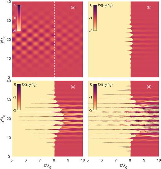 Generating a tunable narrow electron beam comb via laser-driven plasma ...
