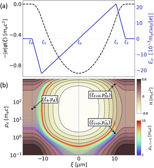 Spin Polarized Electron Beam Generation In The Colliding Pulse Injection Scheme Matter And