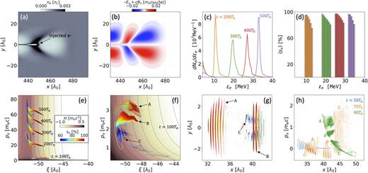 Spin-polarized electron beam generation in the colliding-pulse ...