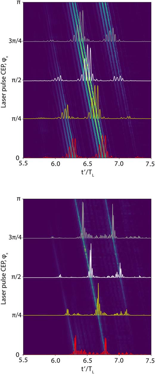 Density-dependent carrier-envelope phase shift in attosecond pulse ...