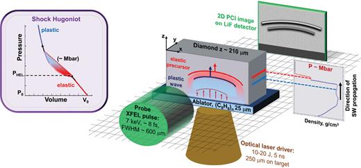 Direct imaging of shock wave splitting in diamond at Mbar pressure ...