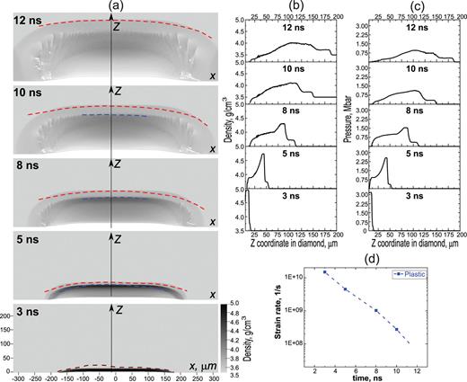 Direct imaging of shock wave splitting in diamond at Mbar pressure ...