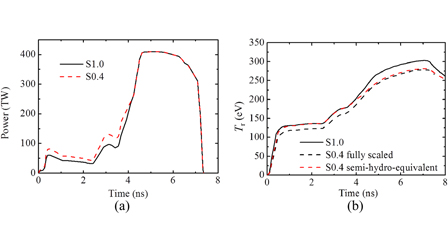Semi-hydro-equivalent design and performance extrapolation between 100 ...