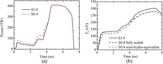 Semi-hydro-equivalent design and performance extrapolation between 100 ...