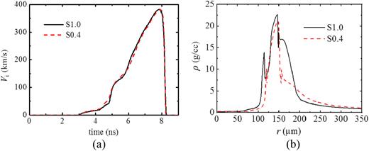 Semi-hydro-equivalent design and performance extrapolation between 100 ...