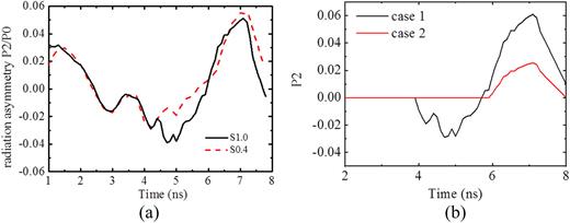 Semi-hydro-equivalent design and performance extrapolation between 100 ...