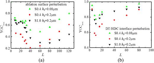 Semi-hydro-equivalent design and performance extrapolation between 100 ...