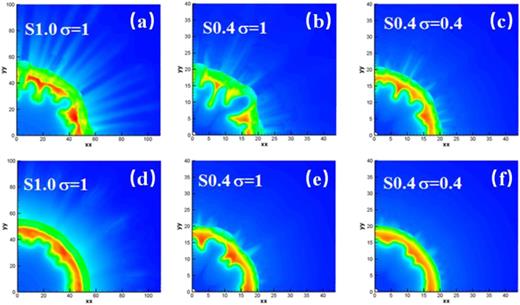 Semi-hydro-equivalent design and performance extrapolation between 100 ...