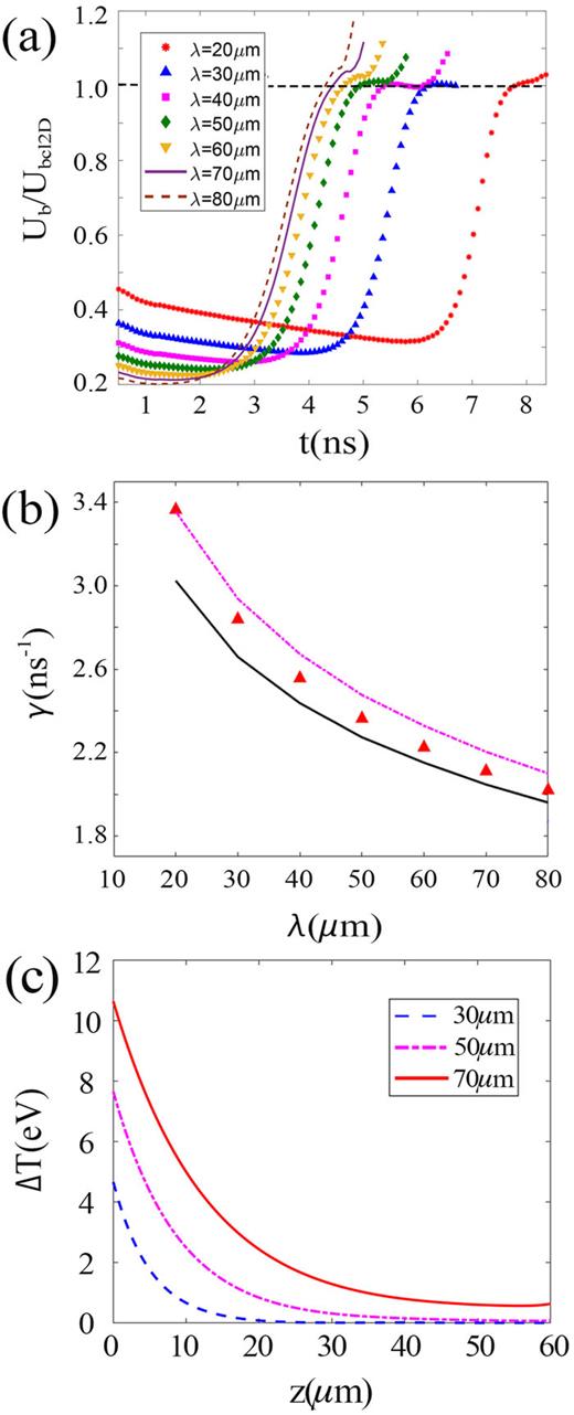Growth of ablative Rayleigh-Taylor instability induced by time-varying ...
