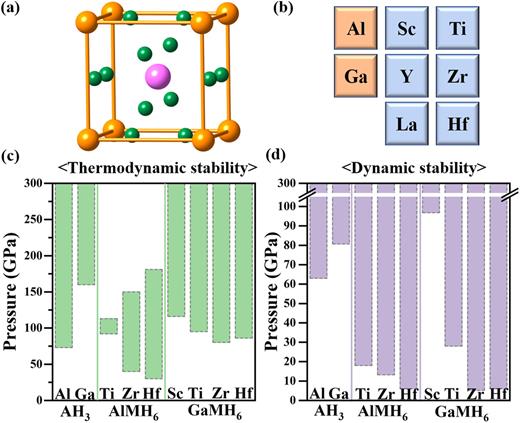 Design of high-temperature superconductors at moderate pressures by ...