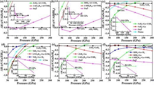 Design of high-temperature superconductors at moderate pressures by ...