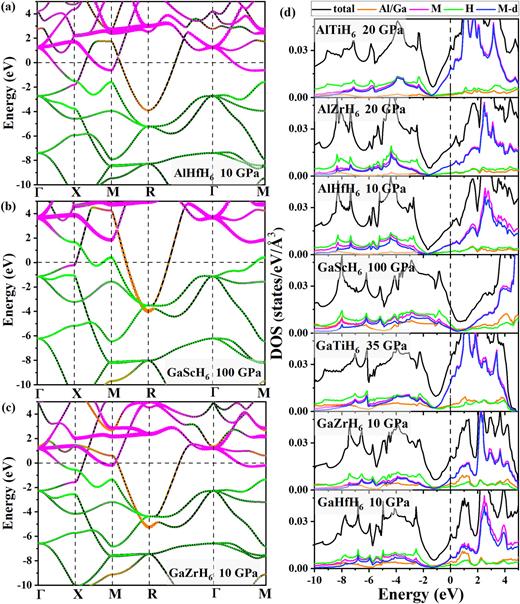 Design of high-temperature superconductors at moderate pressures by ...
