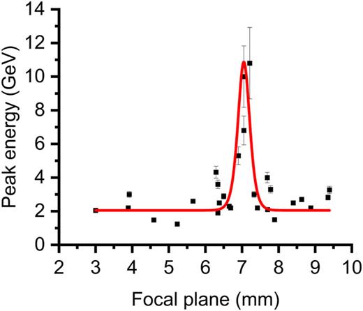 The acceleration of a high-charge electron bunch to 10 GeV in a 10-cm ...