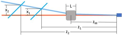 The acceleration of a high-charge electron bunch to 10 GeV in a 10-cm ...