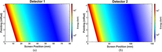 The acceleration of a high-charge electron bunch to 10 GeV in a 10-cm ...