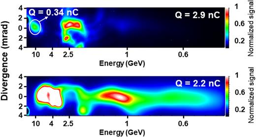 The acceleration of a high-charge electron bunch to 10 GeV in a 10-cm ...