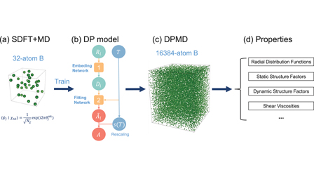 Combining stochastic density functional theory with deep potential molecular dynamics to study ...